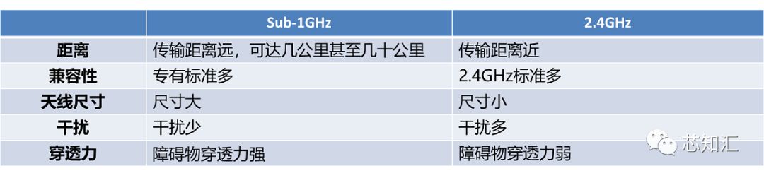 物联网中的Sub-1GHz无线频段__凤凰网