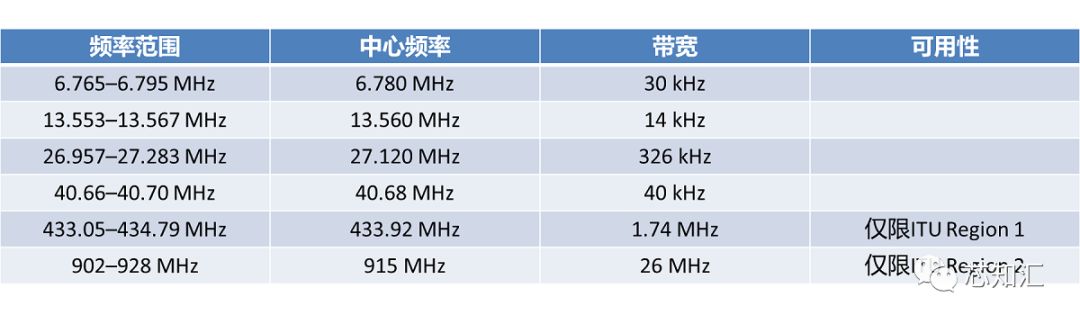 物联网中的Sub-1GHz无线频段__凤凰网