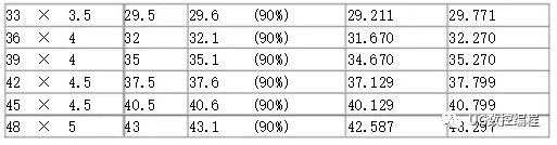 丝锥和钻头的参数对照表，值得你收藏！__凤凰网