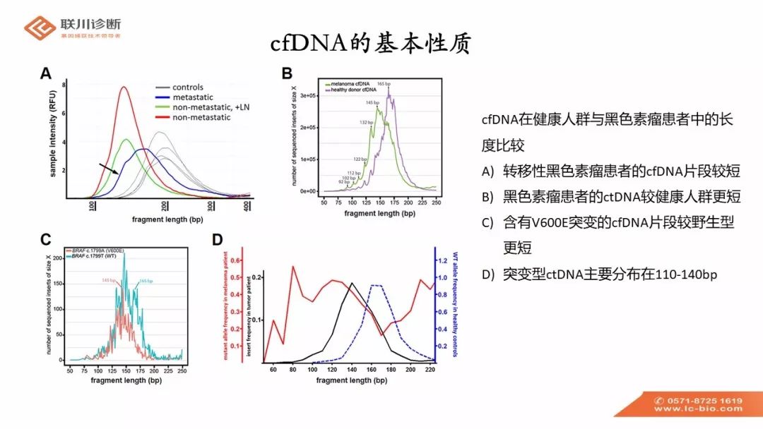 cfDNA—新型的癌症生物标志物 | 知识分享__凤凰网