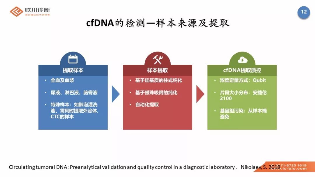 cfDNA—新型的癌症生物标志物 | 知识分享__凤凰网