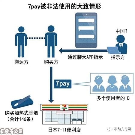 【新闻周评】7pay盗刷或因为恶意竞争 盗刷如何进行依旧成迷__凤凰网