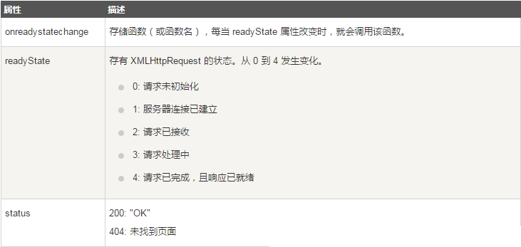 Ajax, 了解一下__凤凰网