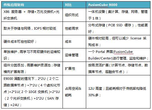 华为FusionCube助力招金精炼ERP系统建设__凤凰网