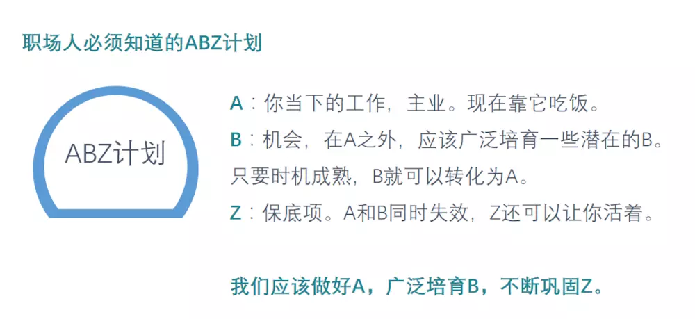在加速变化的时代，你的人生一定要有ABZ计划！__凤凰网