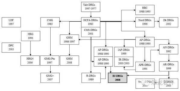 都说DRGs火，你真的知道DRGs是什么吗？__凤凰网