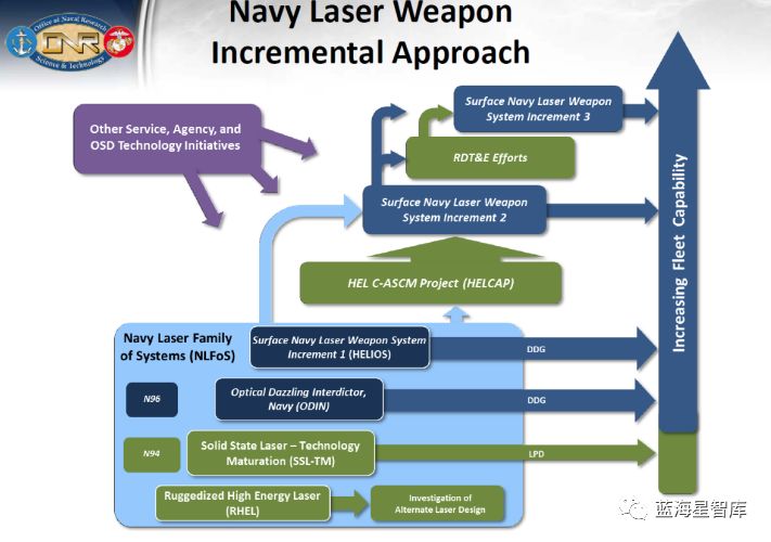 【装备发展】美海军固态激光武器研制进展_凤凰网军事_凤凰网