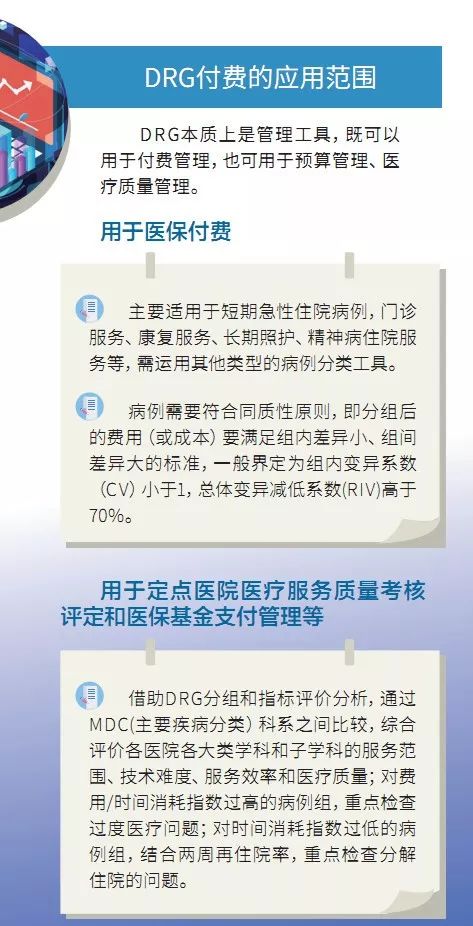 一图看懂 | DRG付费的8个要点，这里讲得简单明白！__凤凰网