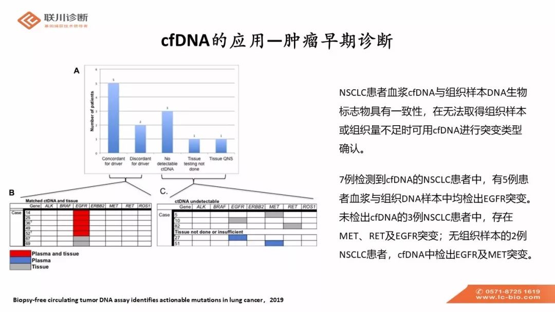 cfDNA—新型的癌症生物标志物 | 知识分享__凤凰网