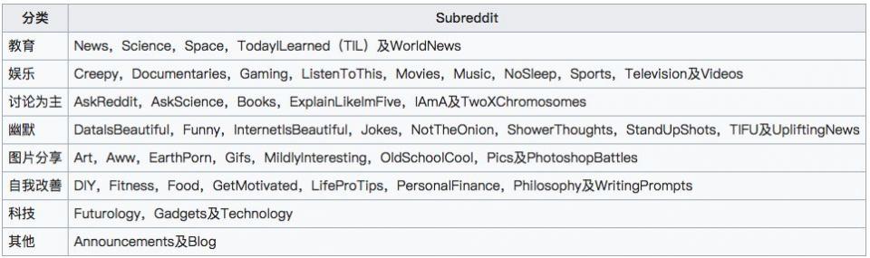 腾讯给出27亿美元估值，Reddit要成中国公司！_凤凰网科技_凤凰网