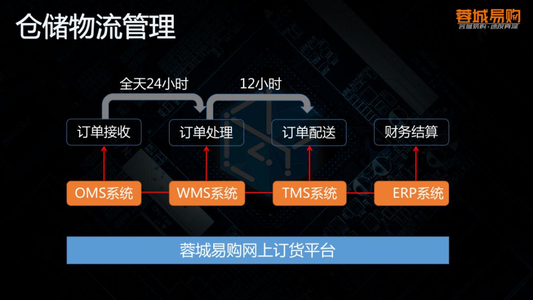 蓉城易购覃宪：转型的近三年，是我做经销商15年里最好过的三年！__凤凰网