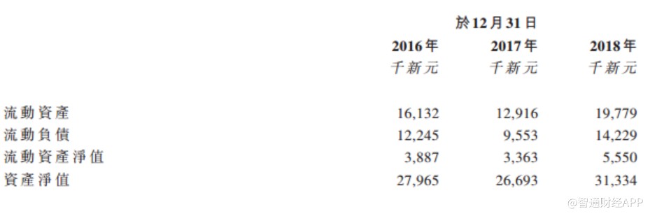 新股消息 | 新加坡最大拆除服务供应商Beng Soon二次递表_凤凰网