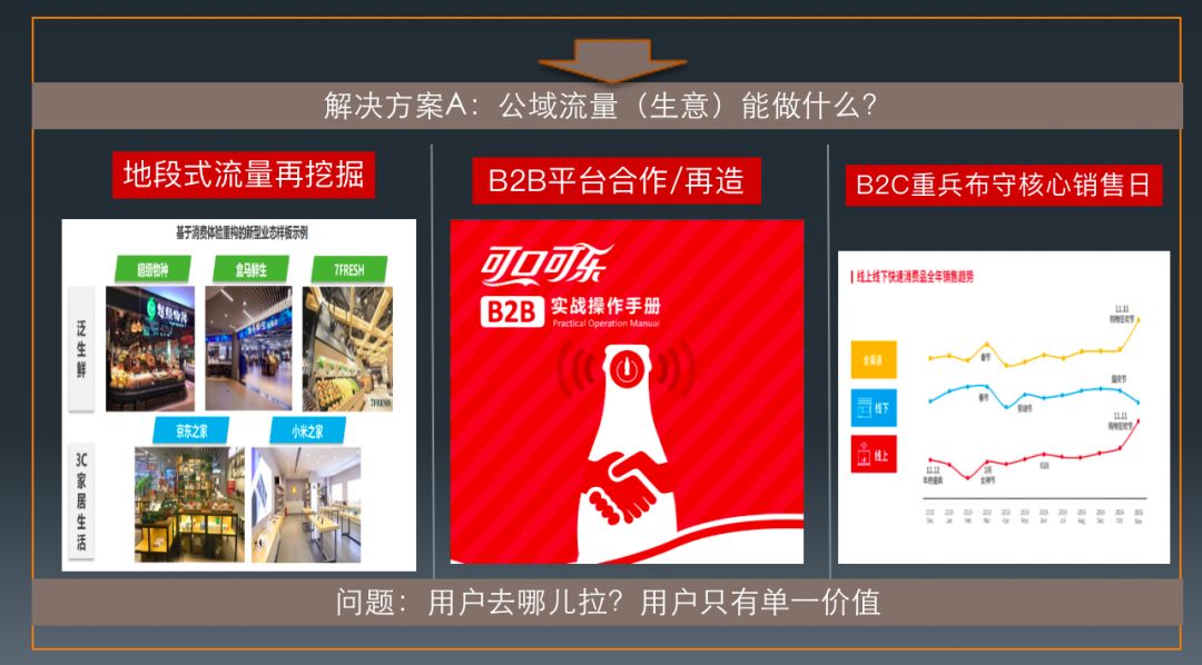 M2C模式：打造企业业绩增长第二引擎__凤凰网