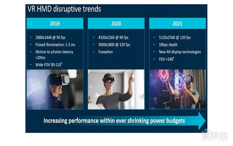 Arm推出Mali-D77 GPU，将大幅提升VR设备性能_凤凰网