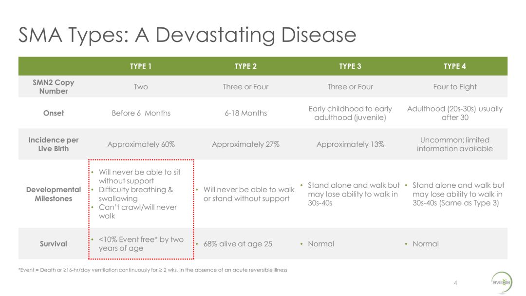 SMA基因疗法：从死神手中抢回生命！__凤凰网