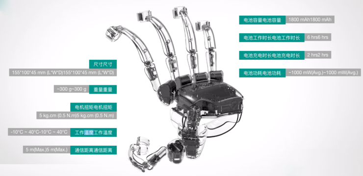 Dexta Robotics正式发售VR企业版力反馈手套_凤凰网科技_凤凰网
