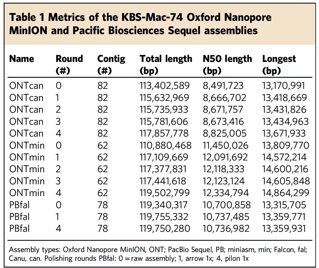 Nanopore测序在基因组 de novo中的应用__凤凰网