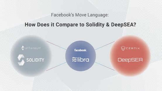 Facebook Libra的Move语言与其他语言有什么不同？_凤凰网房产_凤凰网