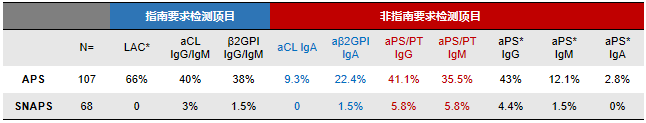 抗磷脂酰丝氨酸凝血酶原复合物抗体（aPS/PT）的临床应用__凤凰网