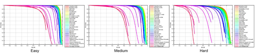 RetinaFace，最强开源人脸检测算法__凤凰网