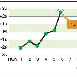 Westgard多规则控制方法_凤凰网健康_凤凰网