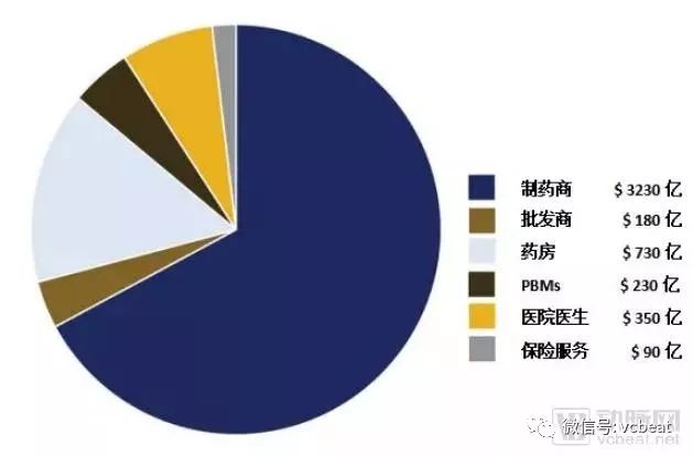 聊聊在美国卖药那些事_凤凰网健康_凤凰网