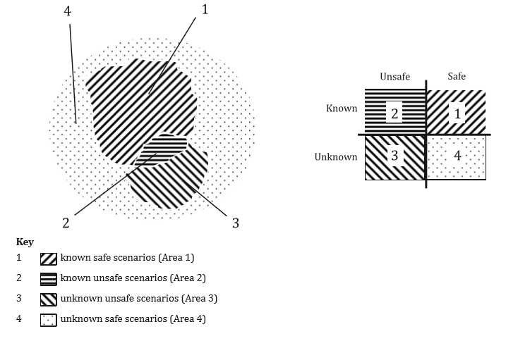 揭秘 ISO 21448，它是自动驾驶行业的新风向标？_凤凰网
