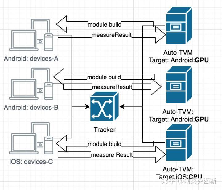TVM: Deep Learning模型的优化编译器(强烈推荐, 附踩坑记录)_凤凰网