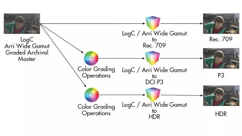 影视调色入门指南：LUT 是什么？__凤凰网