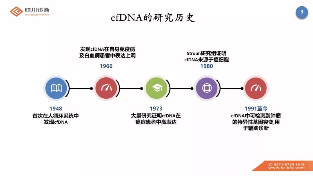 cfDNA—新型的癌症生物标志物 | 知识分享__凤凰网