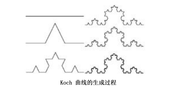 分形也可以预测时间--让炒股翻倍__凤凰网