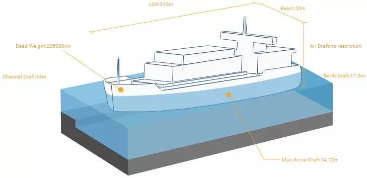 【中国港口】厦门港介绍__凤凰网