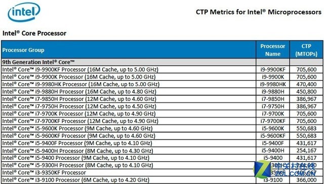 Intel九代酷睿标压版曝光：i7升级8核心8线程__凤凰网