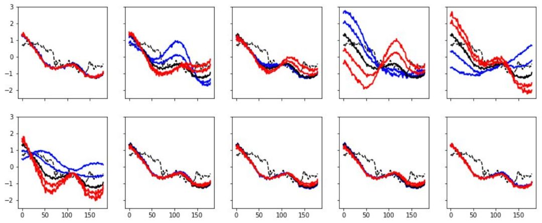 什么是解耦表示学习？使用beta-VAE模型探究医疗和金融问题__凤凰网
