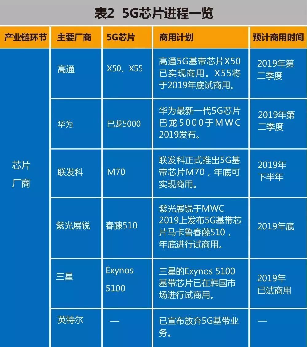一文读懂5G手机发展格局_凤凰网