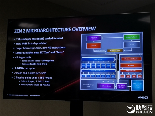 AMD Zen2架构深度揭秘：100％翻新 单核性能完美_凤凰网