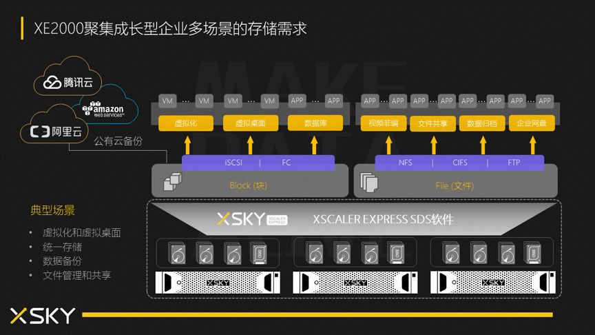 一体机新品亮相，XSKY软件定义存储的初心与梦想__凤凰网