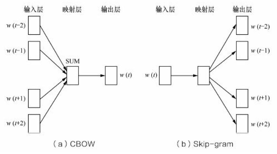 机器学习100问|Word2Vec是如何工作的？它和LDA有什么区别与联系？__凤凰网