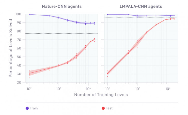 量化深度强化学习算法的泛化能力_凤凰网