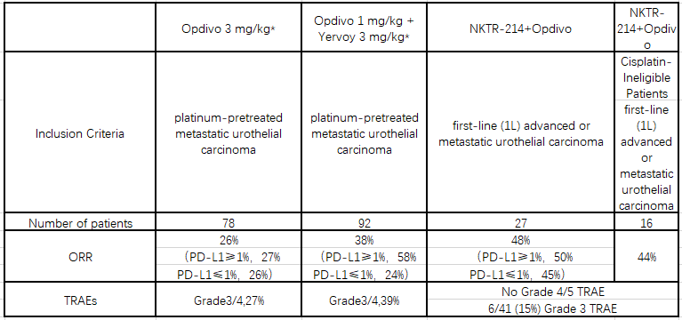 NKTR：即将迎来众多催化剂的老牌PEG修饰公司__凤凰网