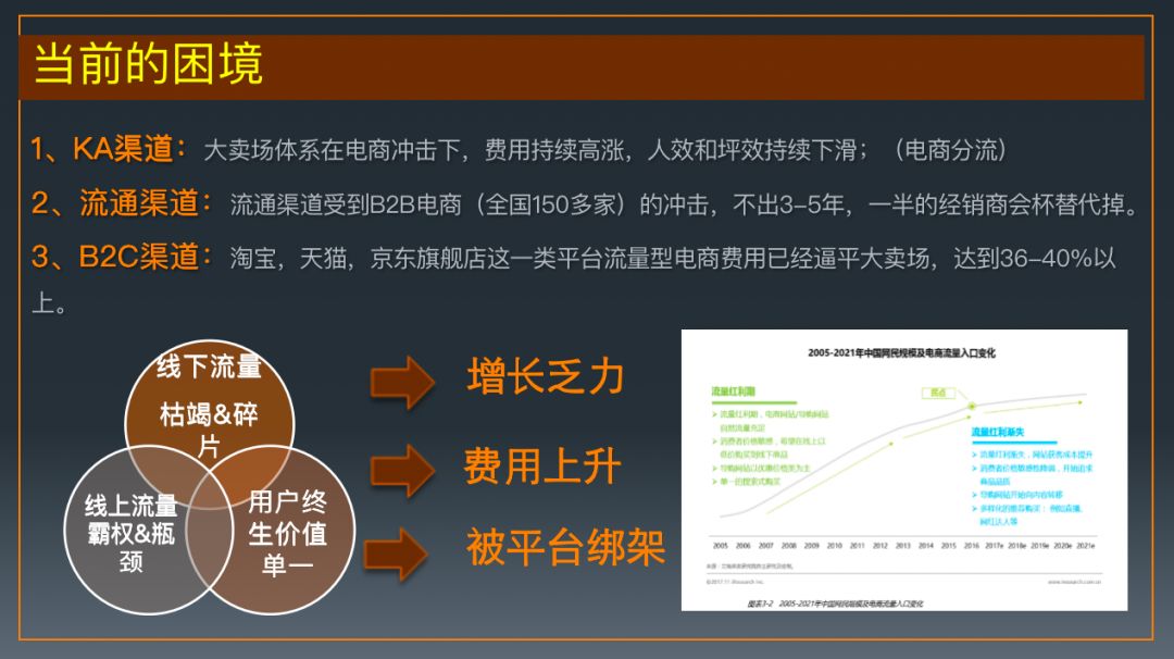 M2C模式：打造企业业绩增长第二引擎__凤凰网