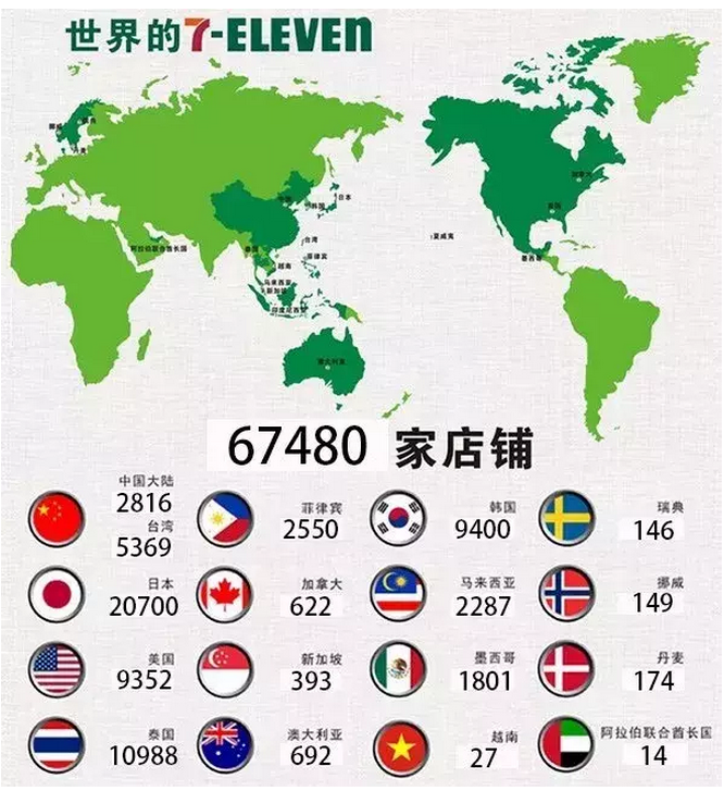 10万家“711”VS 600万夫妻店：谁会干死谁，谁让谁憔悴（上）__凤凰网