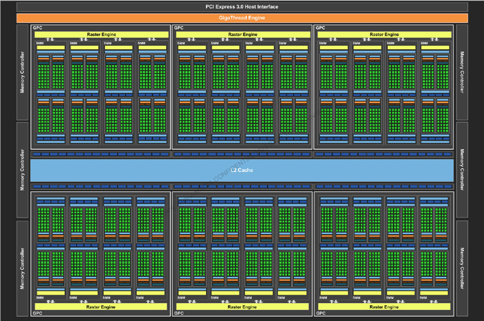 超能课堂(182)：从GTX到RTX，NVIDIA GPU架构的变迁史__凤凰网