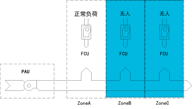VAV系统设计要点与案例分析__凤凰网