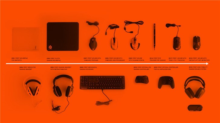 Axcel投资外设厂商赛睿，成为其最大股东__凤凰网